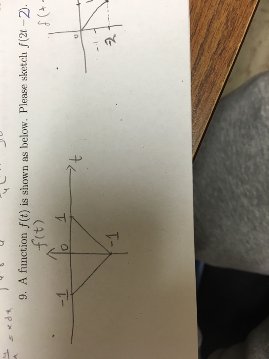 Solved A function f(t) is shown as below. Please sketch f(2t | Chegg.com