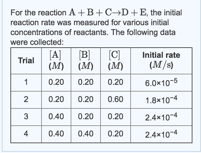 Solved Given the data calculated in Parts A, B, C, and D, | Chegg.com