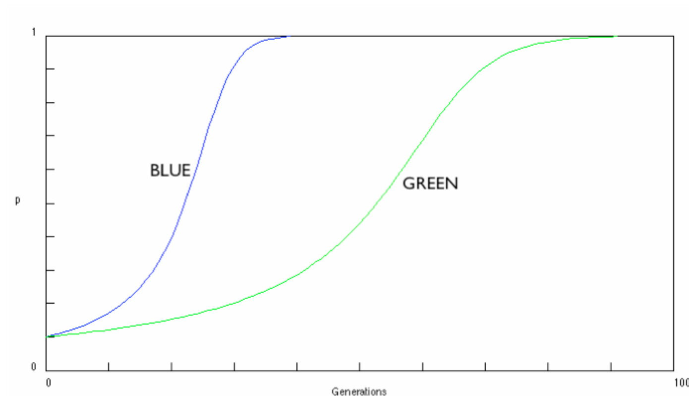 Solved This graph below shows the change in | Chegg.com