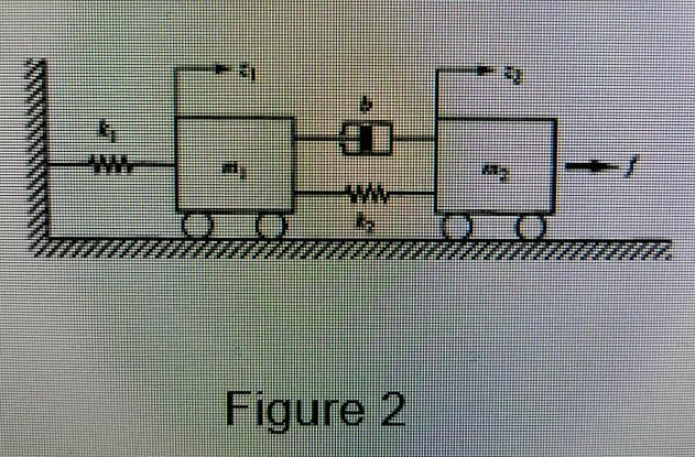 Solved 3) Consider the system shown in Figure 2 The system | Chegg.com