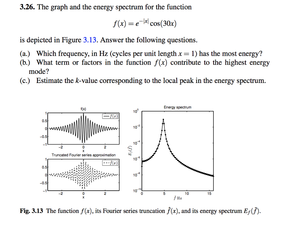Solved The graph and the energy spectrum for the function | Chegg.com
