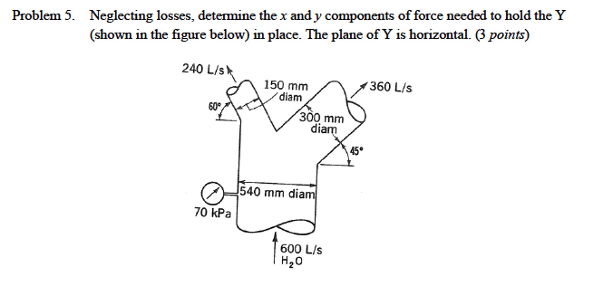 Solved Neglecting losses, determine the x and y components | Chegg.com