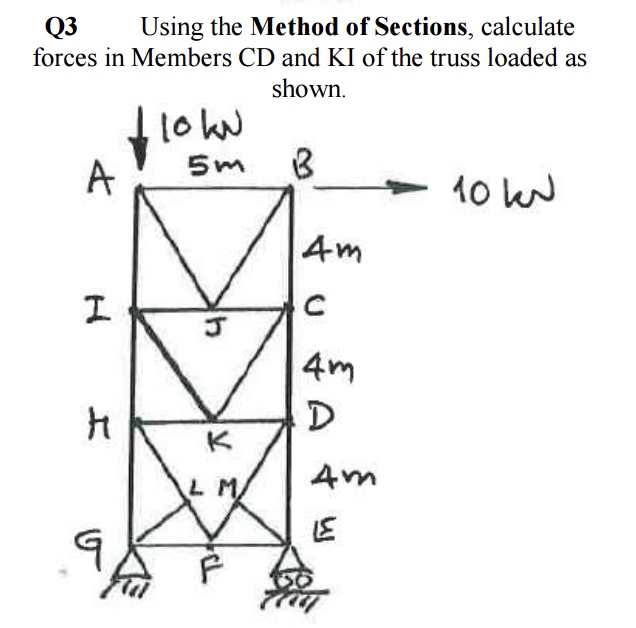 Solved Using the Method of Sections, calculate forces in | Chegg.com