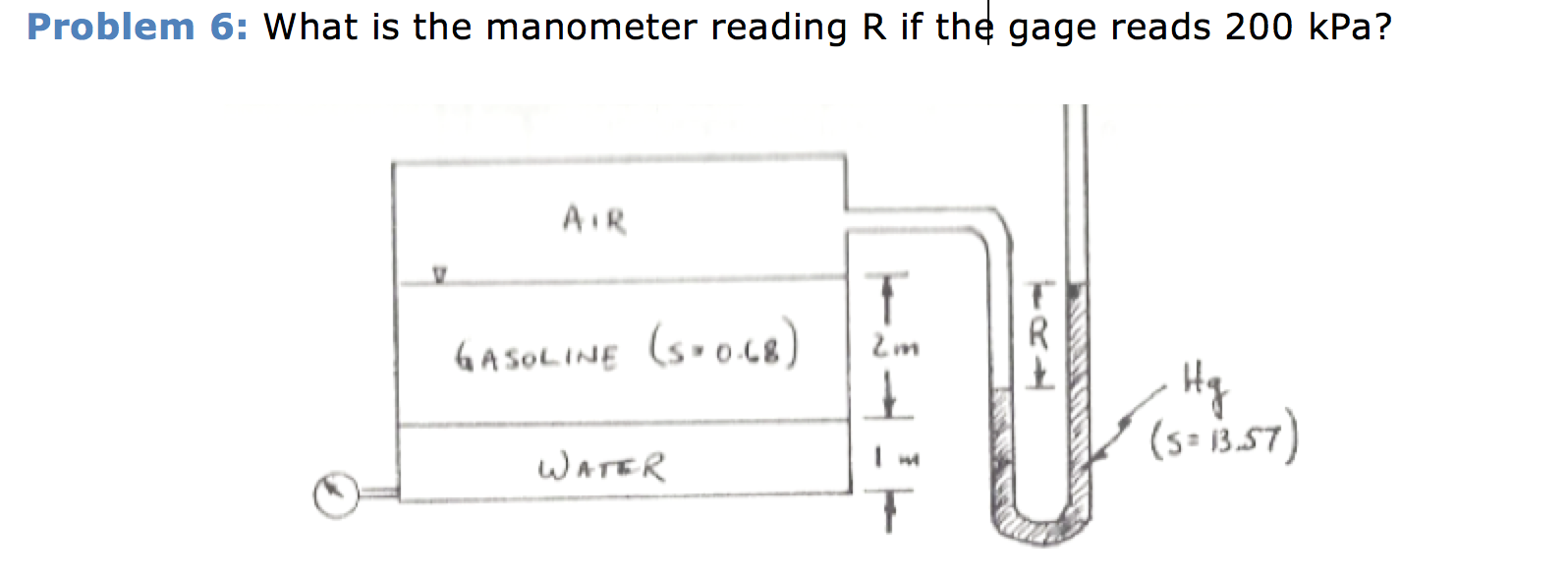 Solved Problem 6: What is the manometer reading R if the | Chegg.com