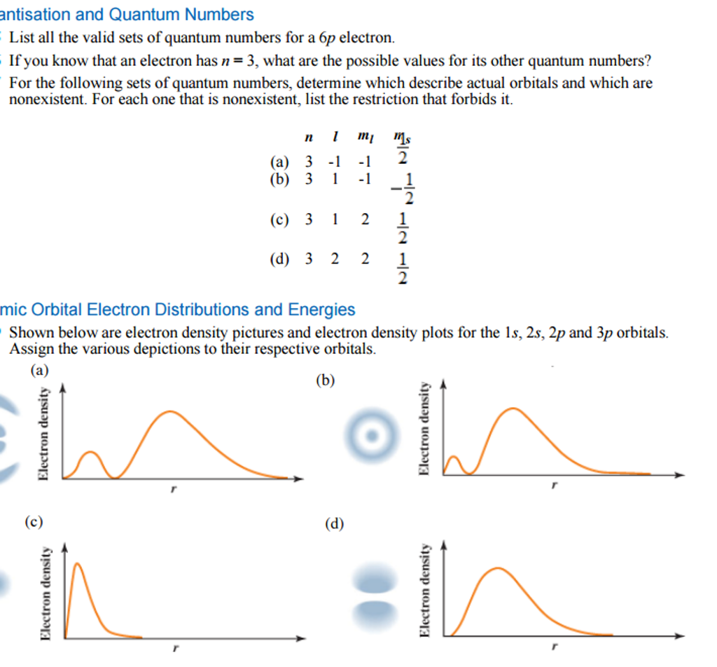 Solved List All The Valid Sets Of Quantum Numbers For A 6p