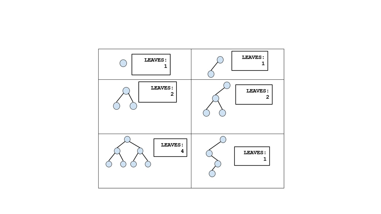 Solved Prove by mathematical induction the following | Chegg.com
