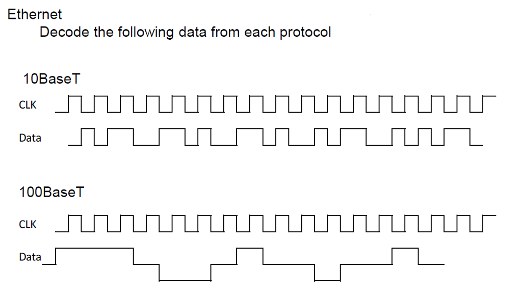 Ethernet Decode the following data from each protocol | Chegg.com