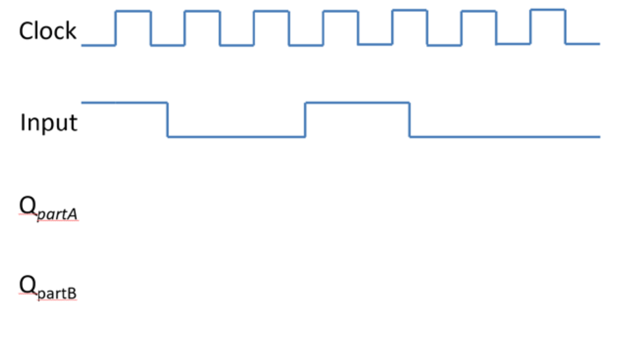 Solved Given the input and clock transitions, indicate the | Chegg.com