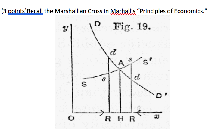 Solved (3 points)Recall the Marshallian Cross in Marhall's | Chegg.com