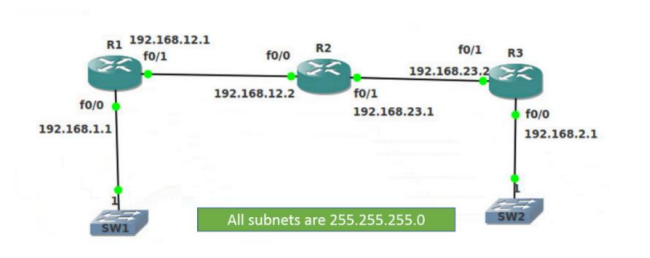 Solved 1. Create an extended ACL numbered 101 on R2 that | Chegg.com