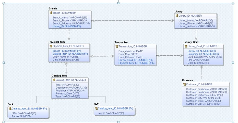 Solved SQL Help, I am new to SQl and trying to solve: | Chegg.com