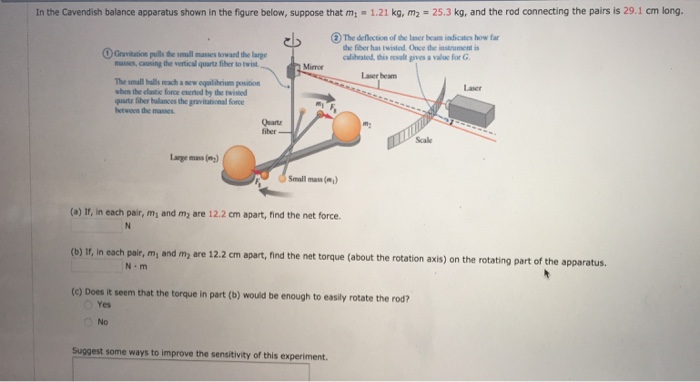 Solved In the Cavendish balance apparatus shown in the | Chegg.com