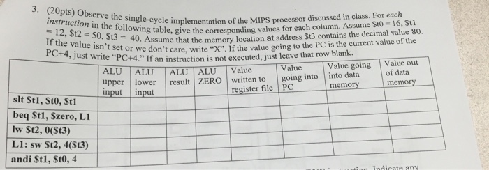 Solved Observe the single-cycle implementation of the MIPS | Chegg.com