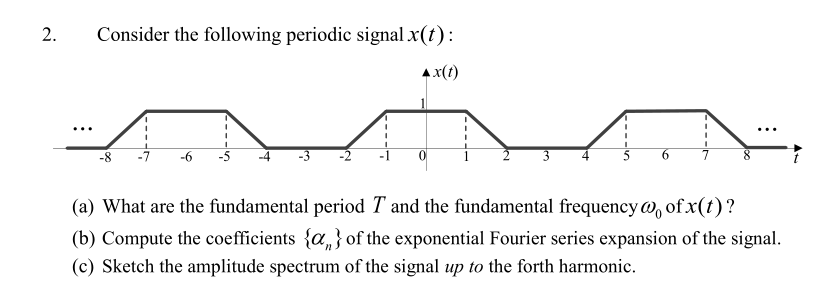 Solved 2. Consider the following periodic signal x(t): Ax(t) | Chegg.com