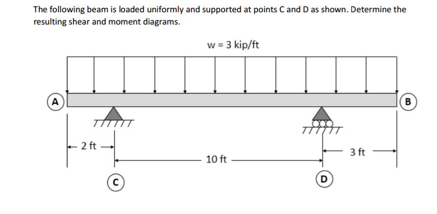 Solved The following beam is loaded uniformly and supported | Chegg.com