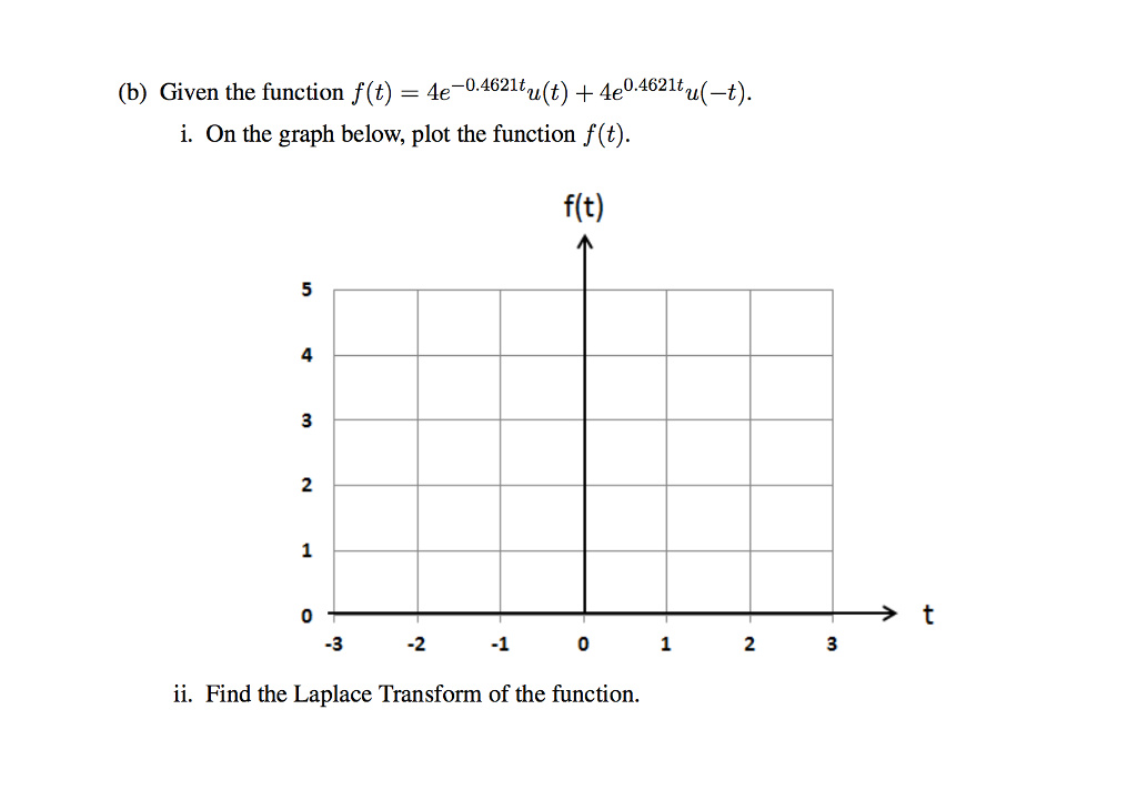 Solved 1. (15 pts) Laplace Transform. (a) Given the function | Chegg.com
