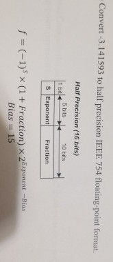 Solved Convert -3.141593 to half precision IEEE 754 | Chegg.com