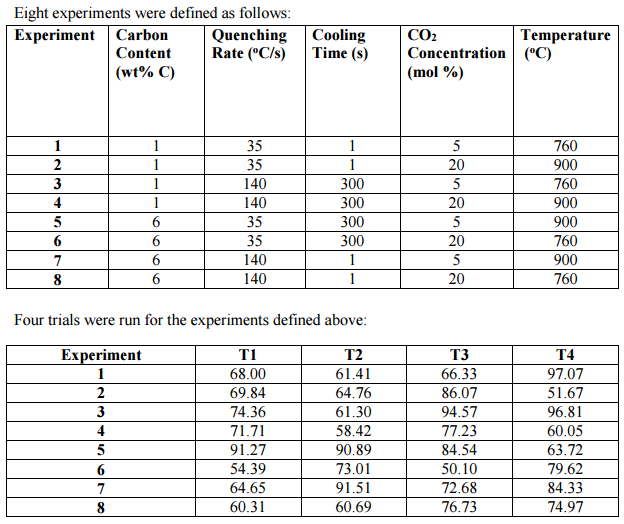Solved Consider a process to prepare a metal for a certain | Chegg.com