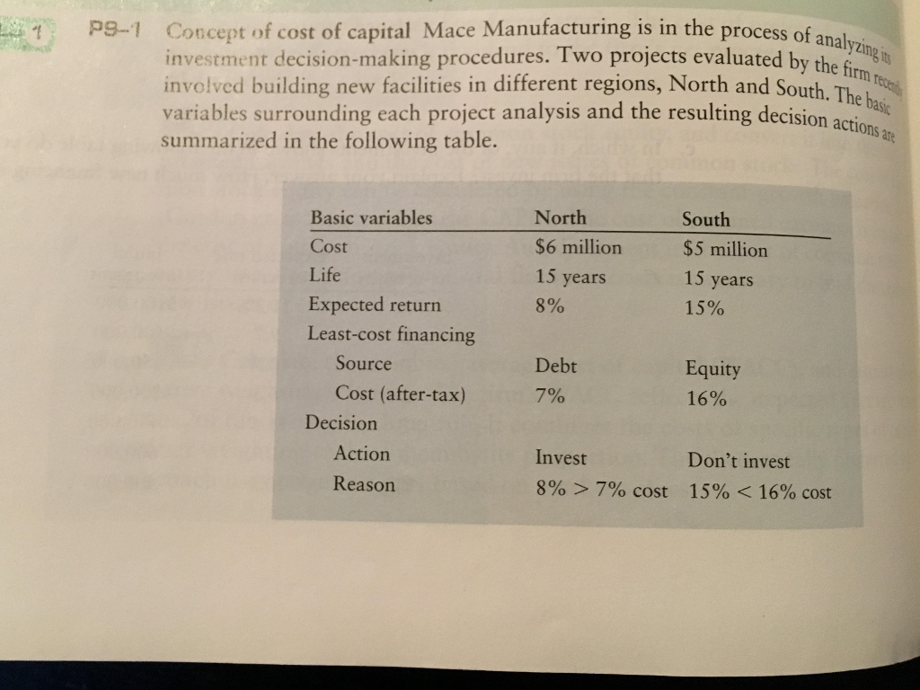 Solved Concept of cost of capital Mace Manufacturing is in | Chegg.com