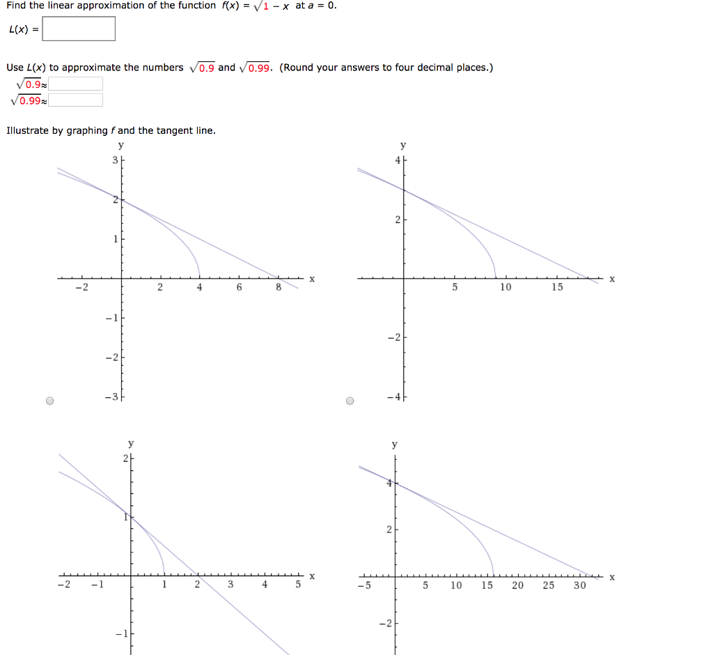 Solved Find The Linear Approximation Of The Function F X