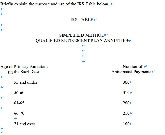 Briefly explain the purpose and use of the IRS Table | Chegg.com