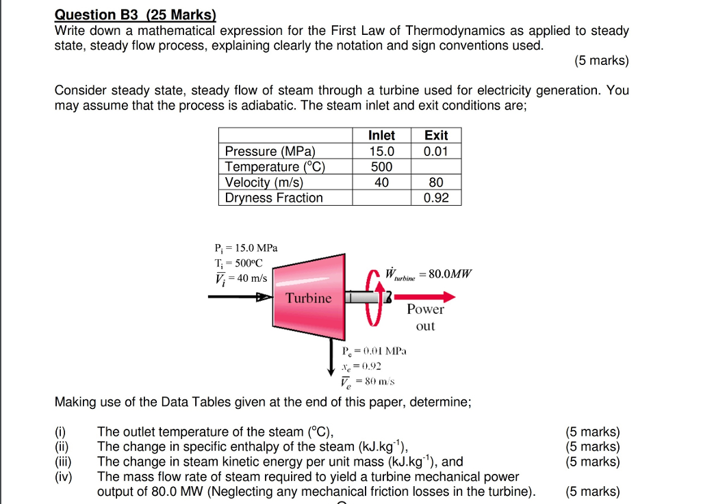 Solved Question B3 (25 Marks Write down a mathematical | Chegg.com