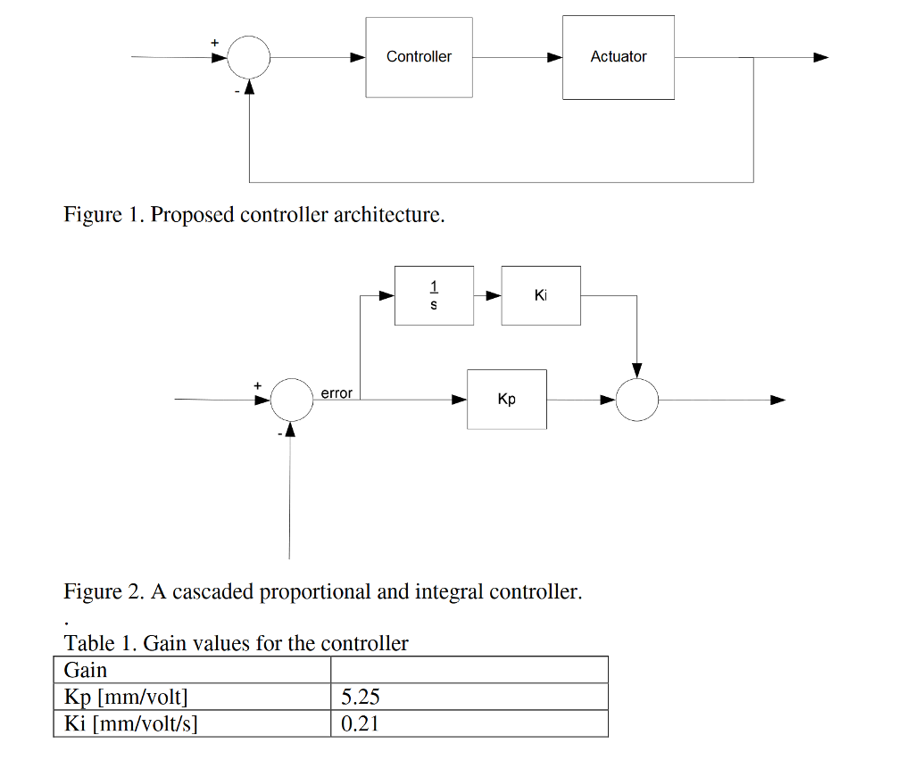 Solved Based on the preliminary data, the linear actuator | Chegg.com
