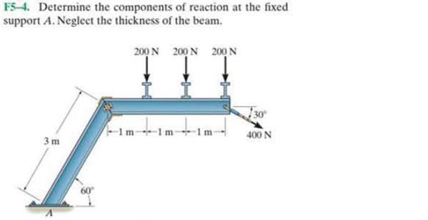 Solved Determine the components of reaction at the fixed | Chegg.com