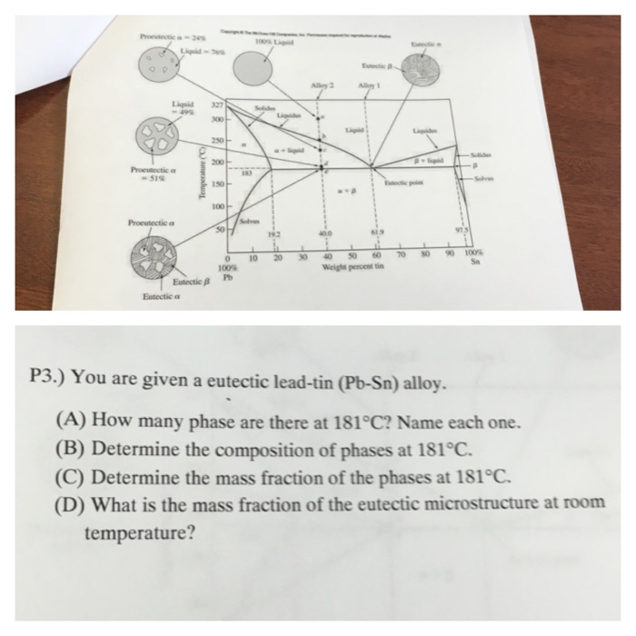 Solved You are given a eupeptic lead - tin (PB-SN) alloy. | Chegg.com