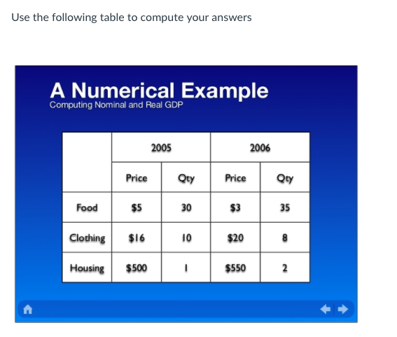 Solved Use the following table to compute your answers A | Chegg.com