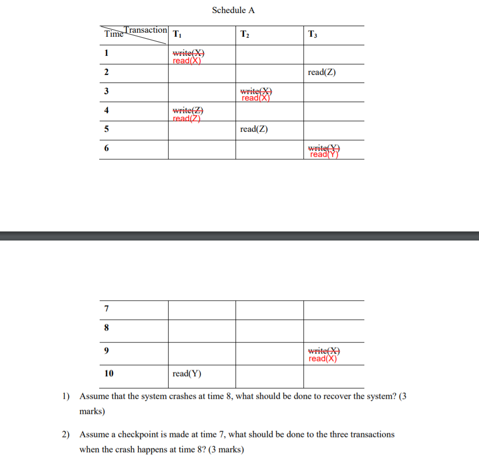 Solved Following is the schedule A for transactions T1, T2, | Chegg.com