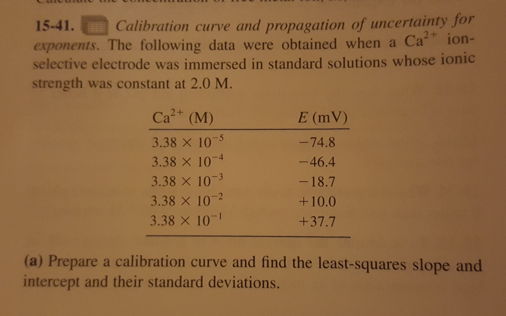 Calibration curve and propagation of uncertainty for | Chegg.com Calibration curve and propagation of uncertainty for | Chegg.com