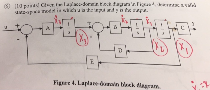Solved Given the Laplace-domain block diagram in Figure 4, | Chegg.com