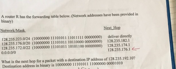 Solved router R has the forwarding table below. (Network | Chegg.com