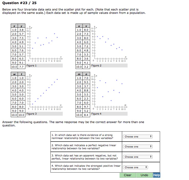 Solved Question #23 / 25 Below are four bivariate data sets | Chegg.com