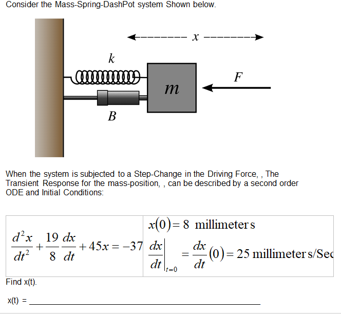 Solved Consider the Mass-Spring-DashPot system Shown below. | Chegg.com