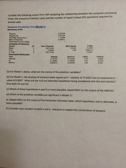 Solved Consider the following output from JMP analyzing the | Chegg.com