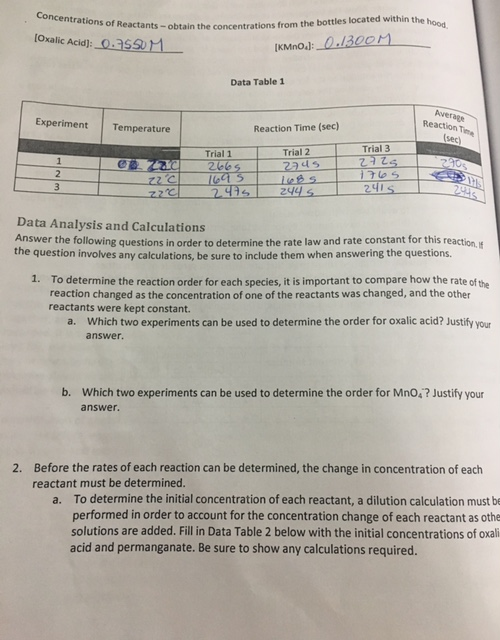 Solved Concentrations of Reactants- obtain the | Chegg.com