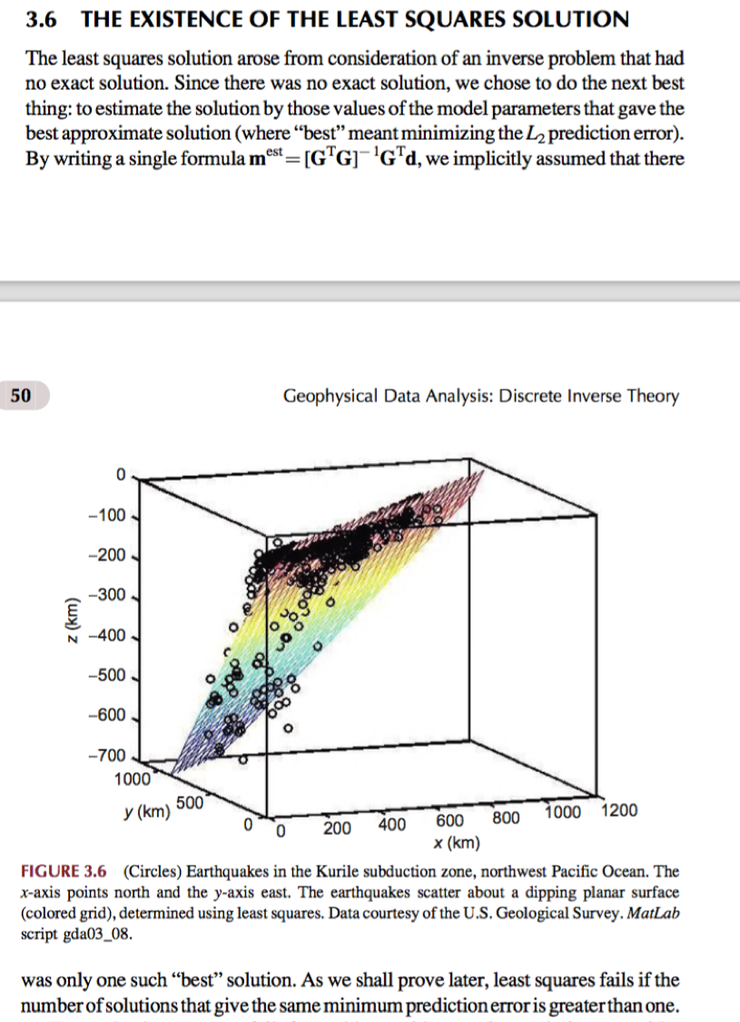 Solved Solve the best-fitting plane problem of Figure 3.6 | Chegg.com