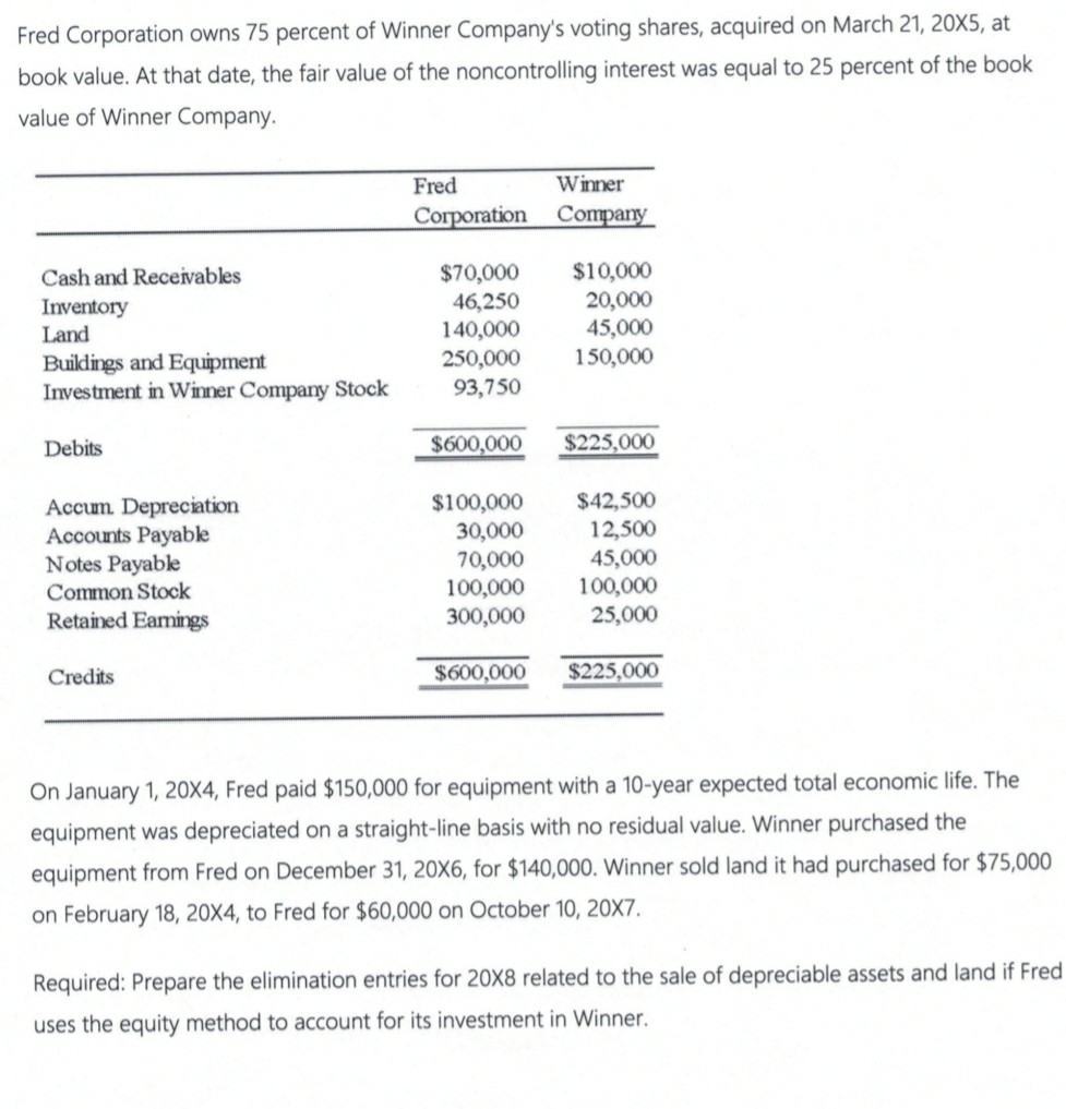 Solved Fred Corporation owns 75 percent of Winner Company's | Chegg.com