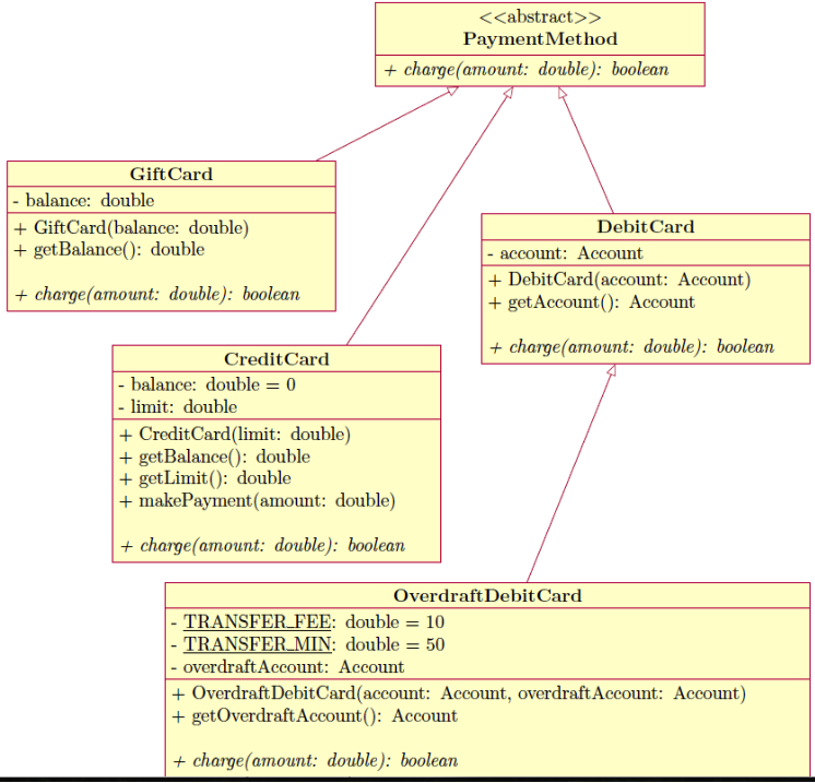Solved 1 Overview In this assignment we will use | Chegg.com