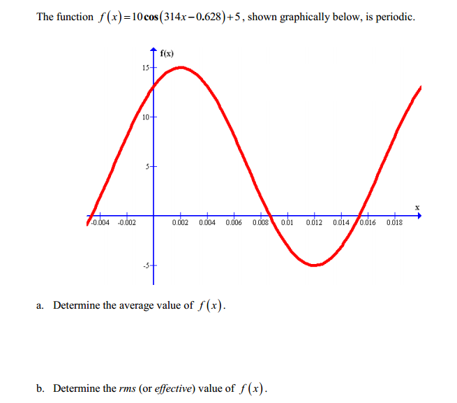 Solved: The Function F(x) = 10cos(314x - 0.628) + 5, Shown... | Chegg.com