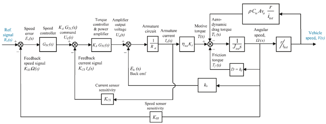 Solved Use signal flow graph and masons gain to solve this | Chegg.com