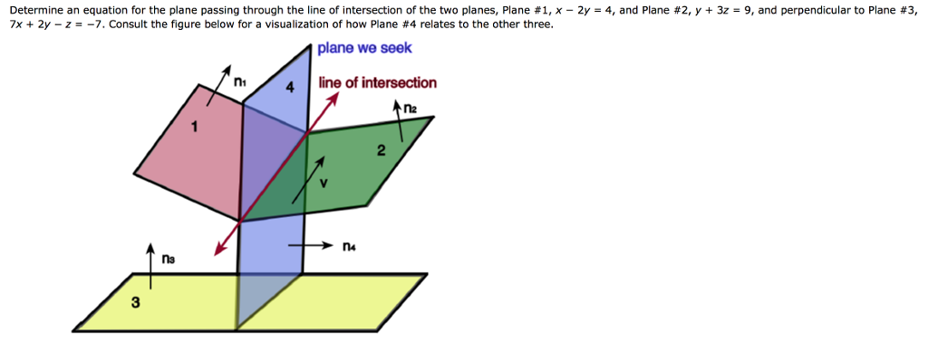 Solved Determine An Equation For The Plane Passing Through