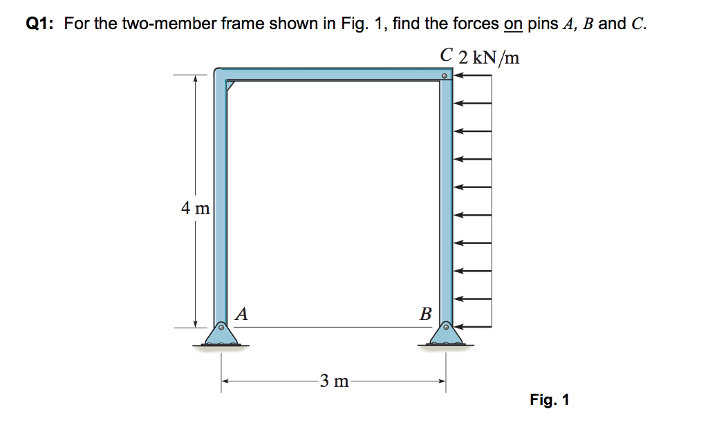 Solved For the two-member frame shown in Fig. 1, find the | Chegg.com