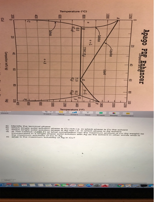 Identify the terminal phase which single solid | Chegg.com