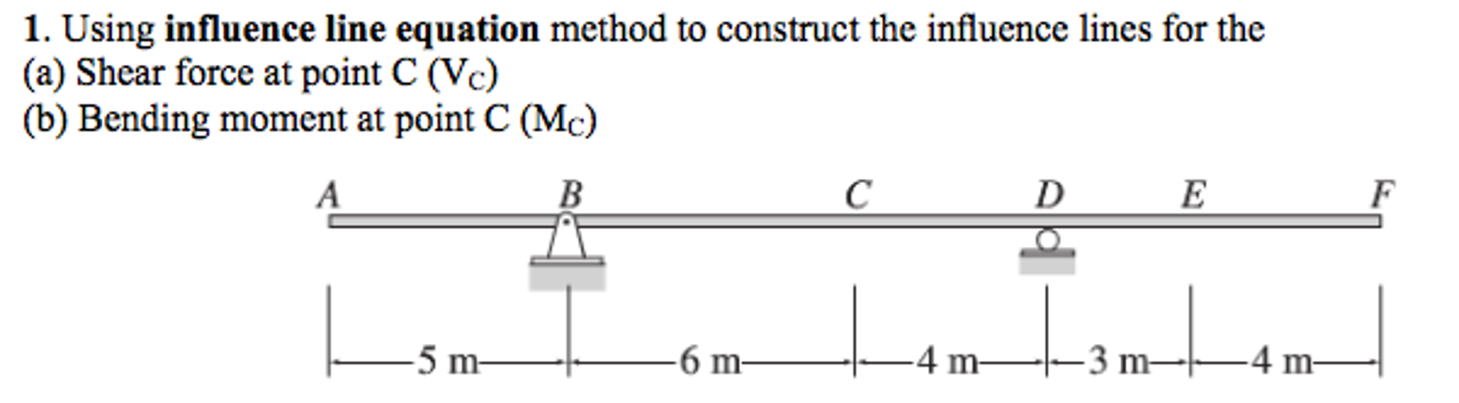 Solved Using influence line equation method to construct the | Chegg.com