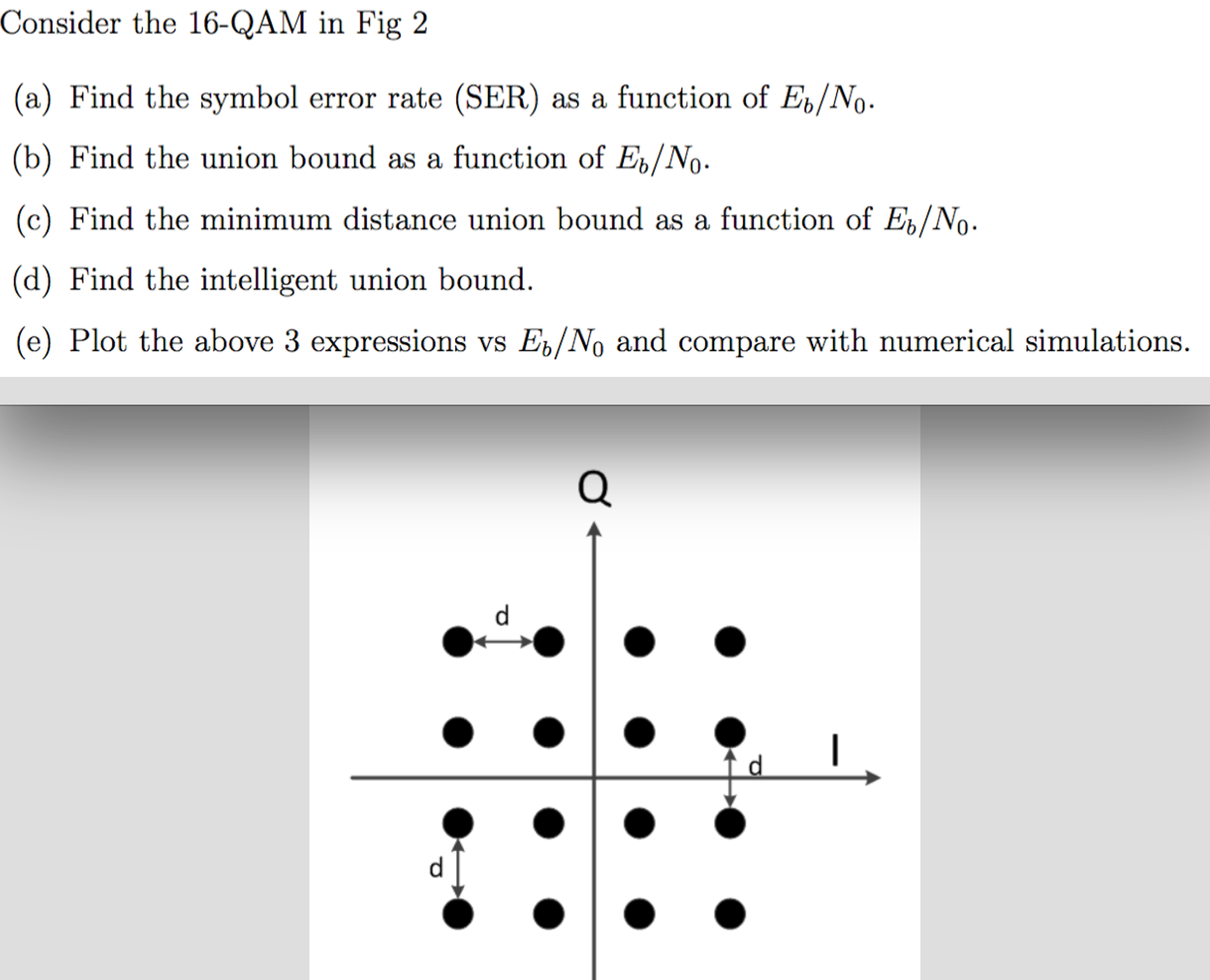 Solved Consider the 16-QAM in Fig 2 Find the symbol error | Chegg.com