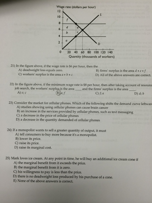 Solved In the figure above, if the wage rate is $6 per hour, | Chegg.com