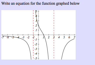 Solved Write an equation for the function graphed below | Chegg.com